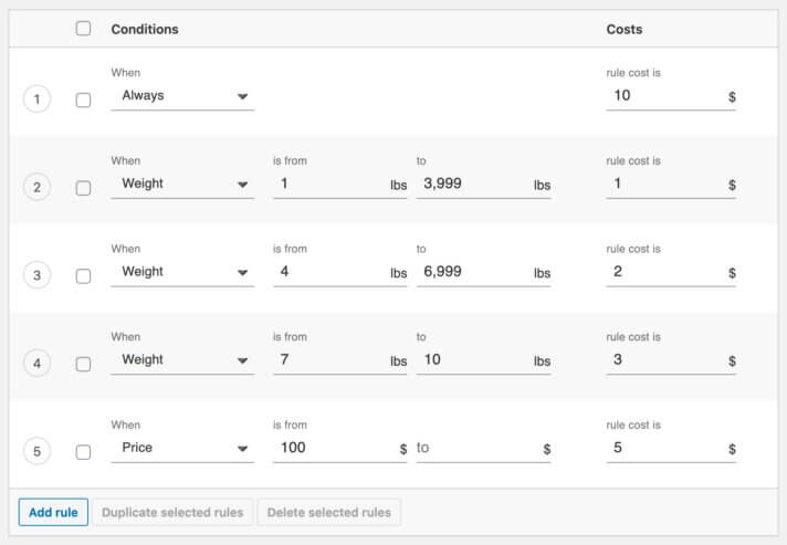 What is Table Rate Shipping? Tutorial for WooCommerce