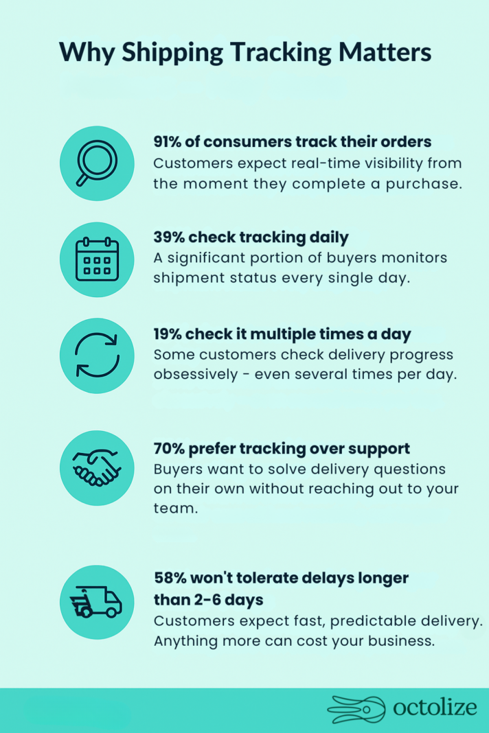How to Provide a Shipping Tracking Number in WooCommerce?